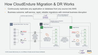 2. migration, disaster recovery and business continuity in the cloud | PDF