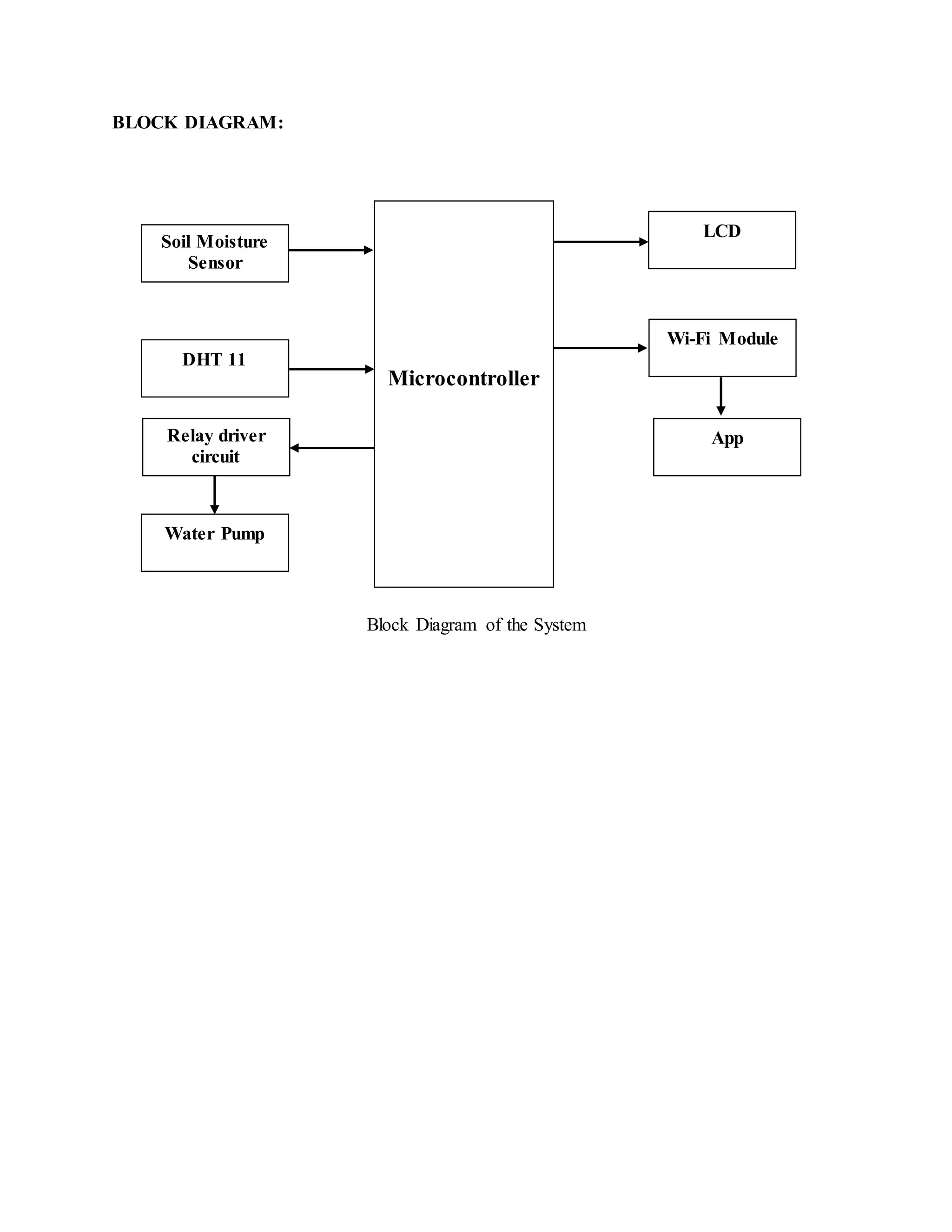 An Iot Based Smart Garden With Weather Station System Pdf
