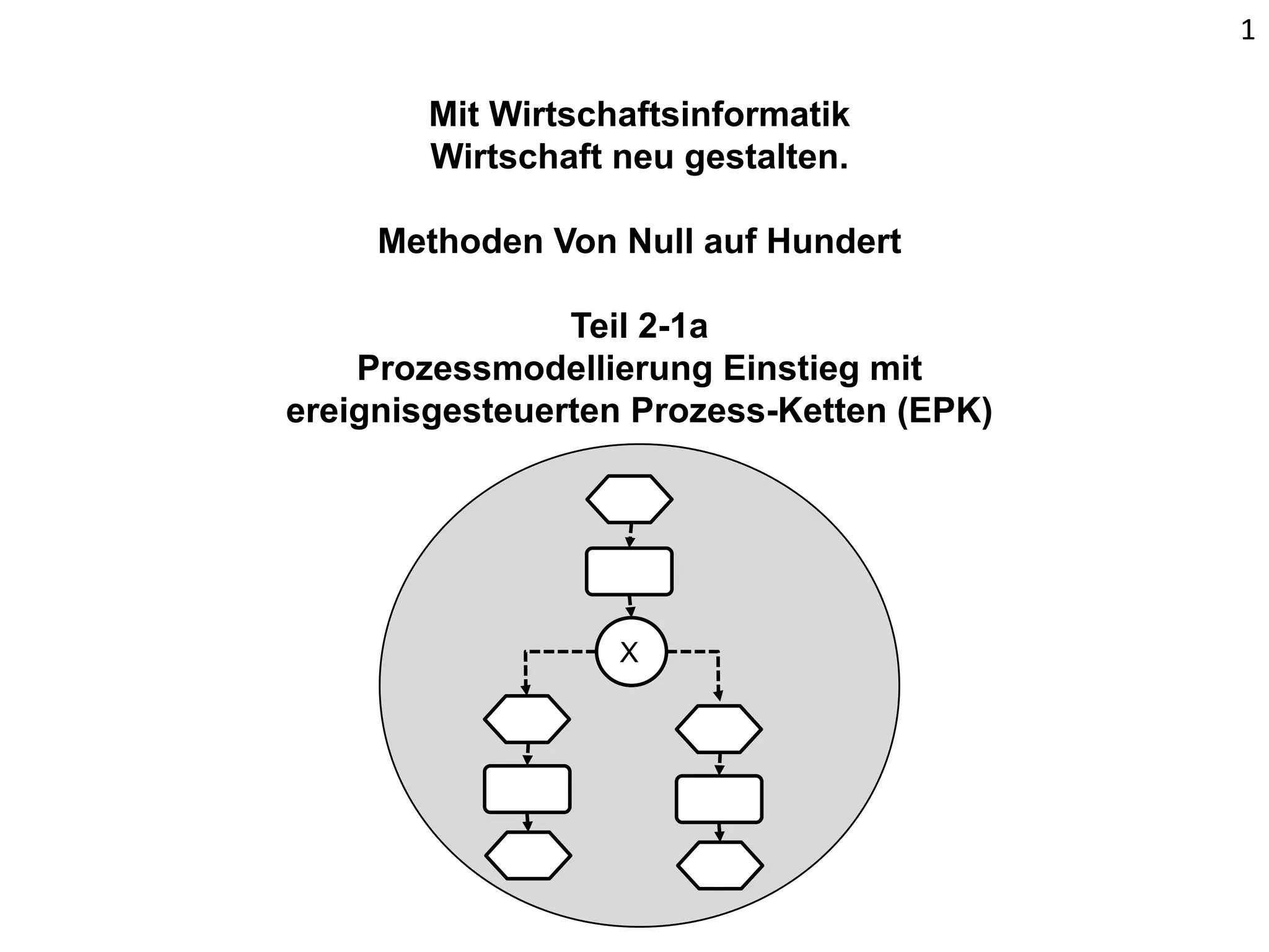 2 1a-prozessmodellierung-epk-einfuehrung-200406 | PPT