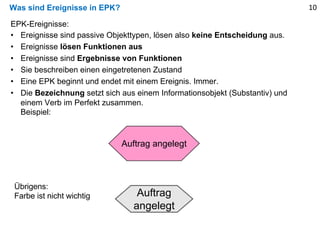 2 1a-prozessmodellierung-epk-einfuehrung-200406 | PPT