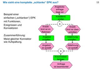 2 1a-prozessmodellierung-epk-einfuehrung-200406 | PPT