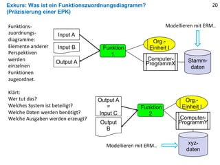 2 1a-prozessmodellierung-epk-einfuehrung-200406 | PPT