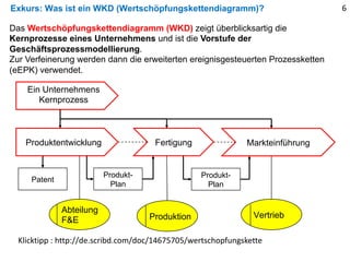 2 1a-prozessmodellierung-epk-einfuehrung-200406 | PPT