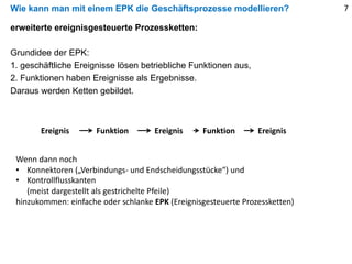 2 1a-prozessmodellierung-epk-einfuehrung-200406 | PPT
