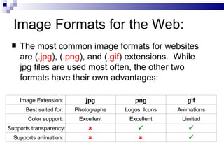 2.1 adding images | PPT | Web Design and HTML | Internet