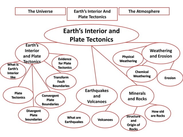 2.1a earth's interior | PPT