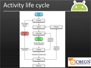 android activity | PPT