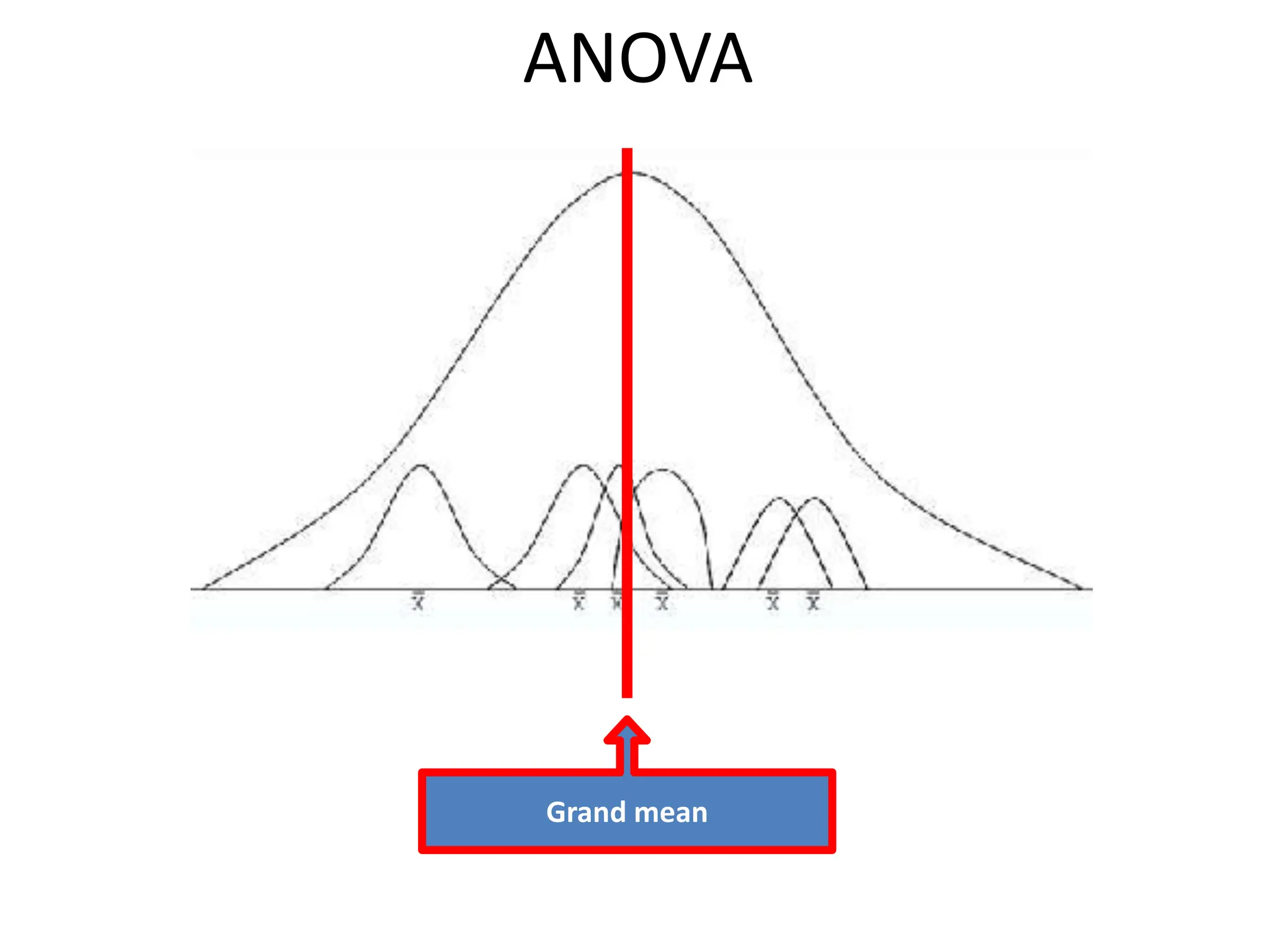 2-1 ANOVA.pptx materi statiska untuk perhitungan anova | PPT