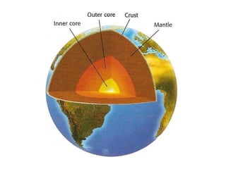 2.1b earth's interior and plate tectonics | PPTX