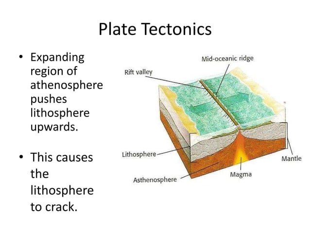 2.1b earth's interior and plate tectonics | PPTX | Geology | Science