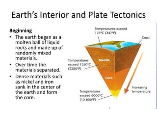 2.1b earth's interior and plate tectonics | PPTX