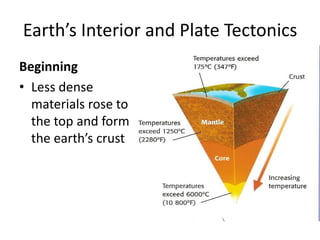 2.1b earth's interior and plate tectonics | PPTX