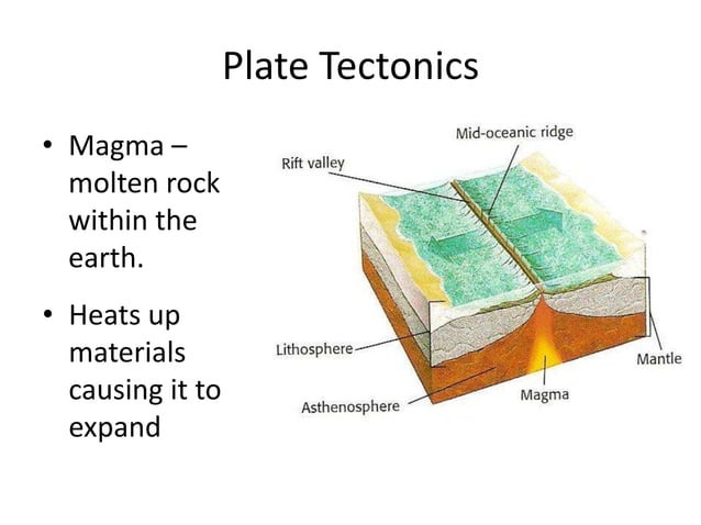 2.1b earth's interior and plate tectonics | PPTX | Geology | Science