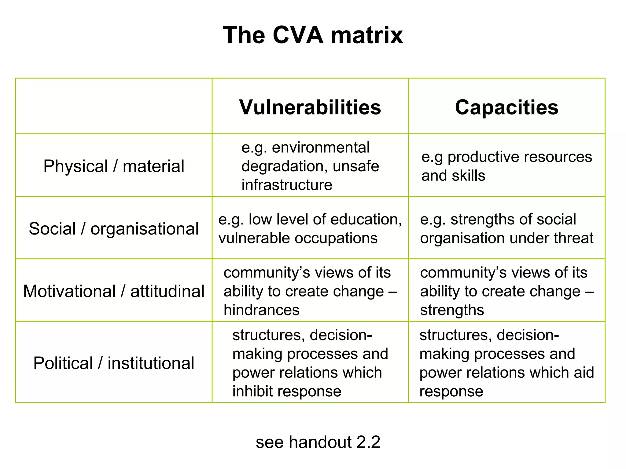 Gender mainstreaming and gender analysis in work addressing risk ...