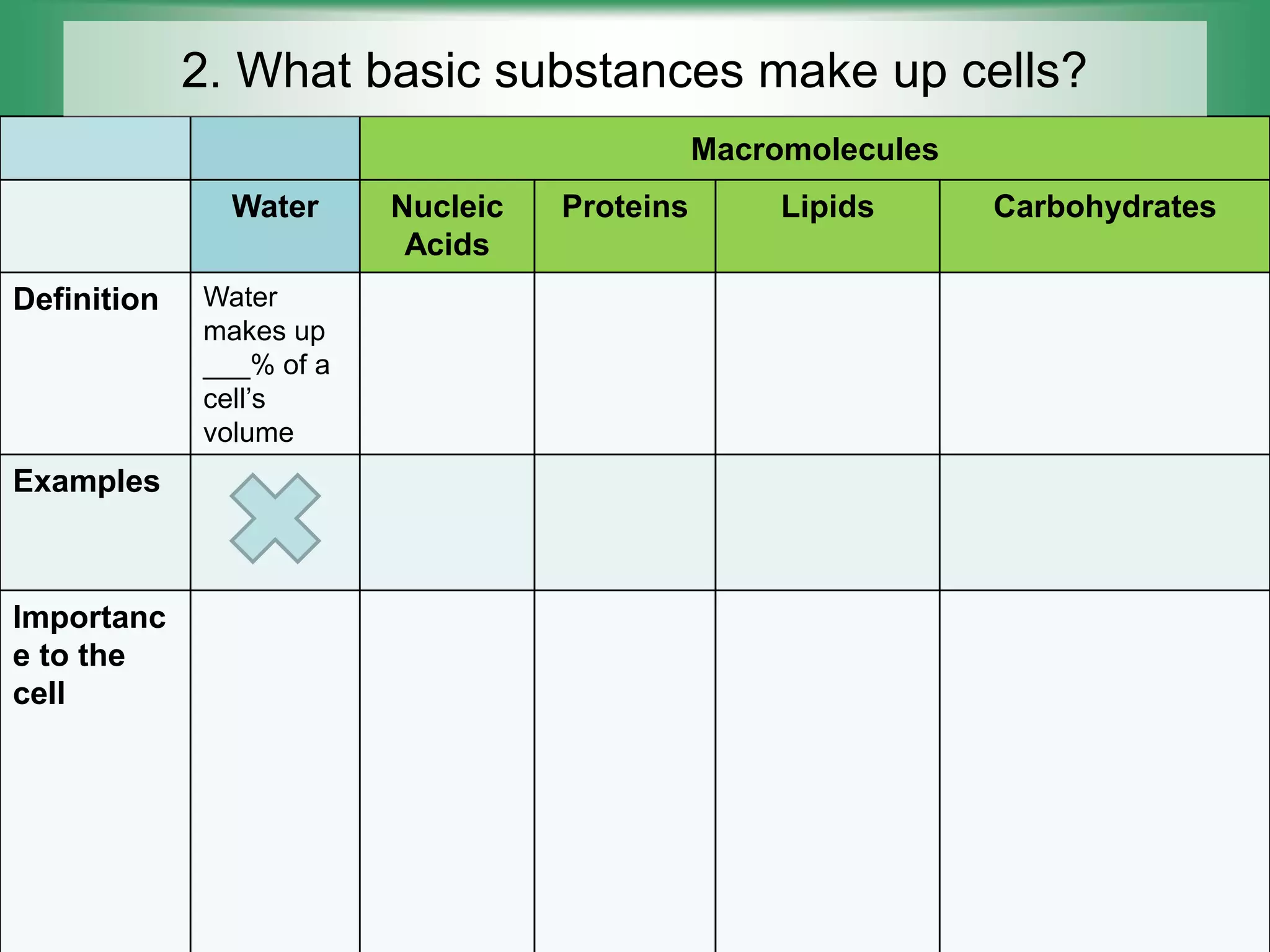 Ch. 2.1 Review: Macromolecules & cell theory | PPT