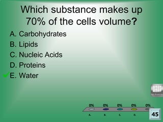 Ch. 2.1 Review: Macromolecules & cell theory | PPT
