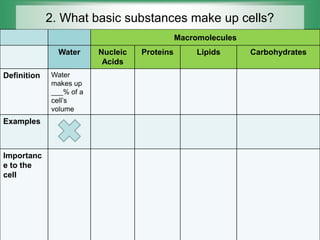 Ch. 2.1 Review: Macromolecules & cell theory | PPT