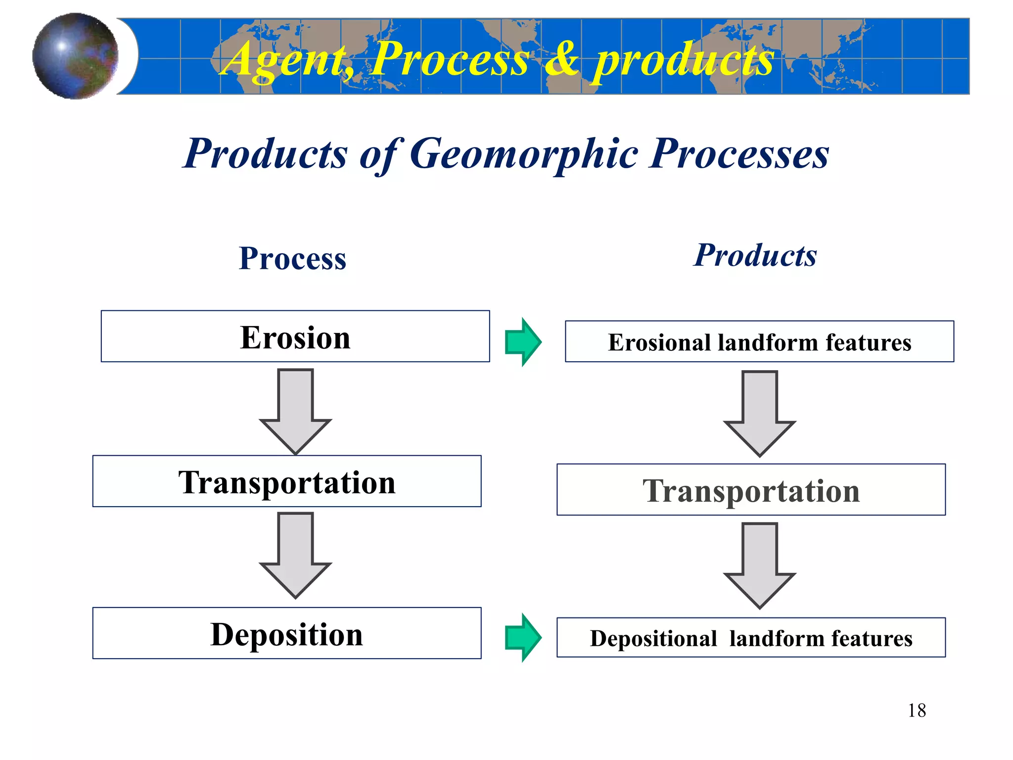 Introduction to geomorphology | PPTX