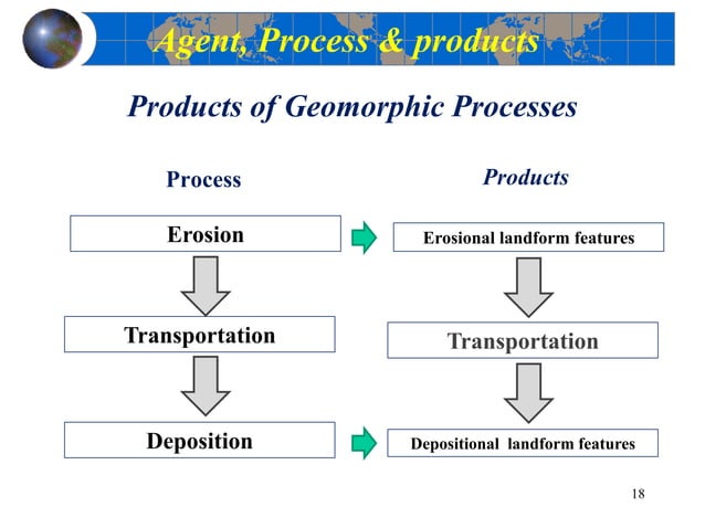 Introduction to geomorphology | PPTX