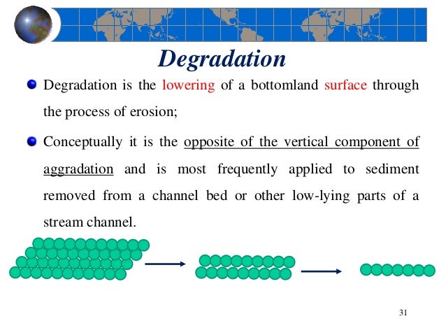 Introduction to geomorphology