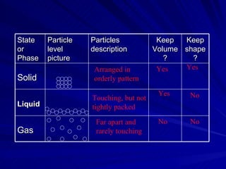 2-1 Chemical & Physical Properties | PPT
