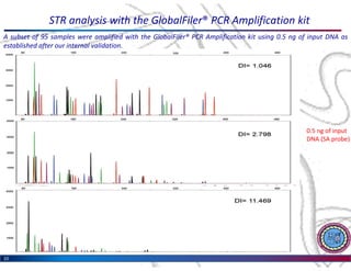 Quantifiler® Trio kit and forensic samples management: a matter of ...
