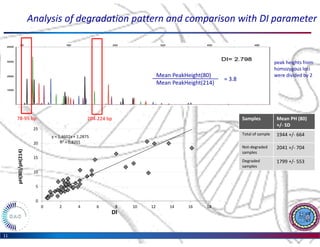 Quantifiler® Trio kit and forensic samples management: a matter of ...