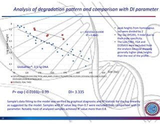 Quantifiler® Trio kit and forensic samples management: a matter of ...