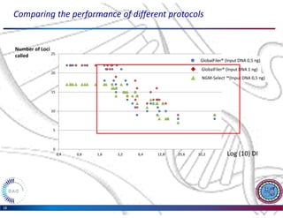 Quantifiler® Trio kit and forensic samples management: a matter of ...