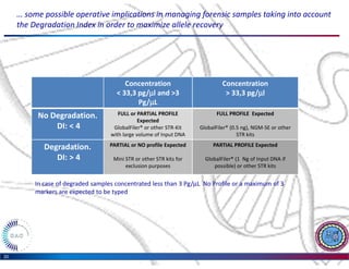 Quantifiler® Trio kit and forensic samples management: a matter of ...