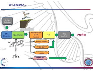 Quantifiler® Trio kit and forensic samples management: a matter of ...