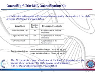 Quantifiler® Trio kit and forensic samples management: a matter of ...