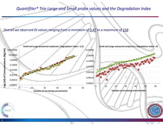 Quantifiler® Trio kit and forensic samples management: a matter of ...