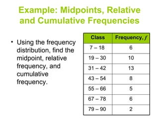 2.1 Part 1 - Frequency Distributions | PPT