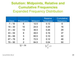 2.1 Part 1 - Frequency Distributions | PPT