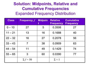 2.1 Part 1 - Frequency Distributions | PPT