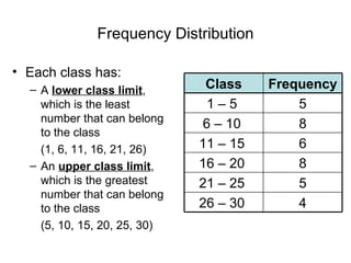 2.1 Part 1 - Frequency Distributions | PPT