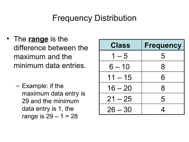 2.1 Part 1 - Frequency Distributions | PPT
