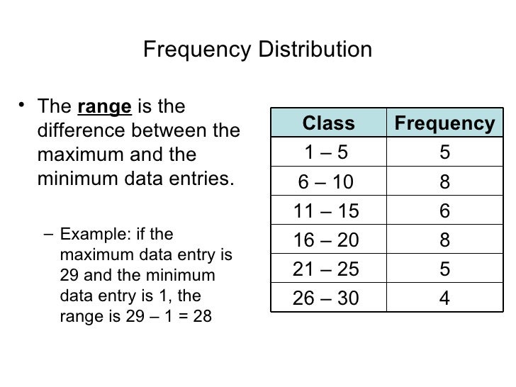 2 1 Part 1 Frequency Distributions 2 1 Part 1 Frequency Distributions