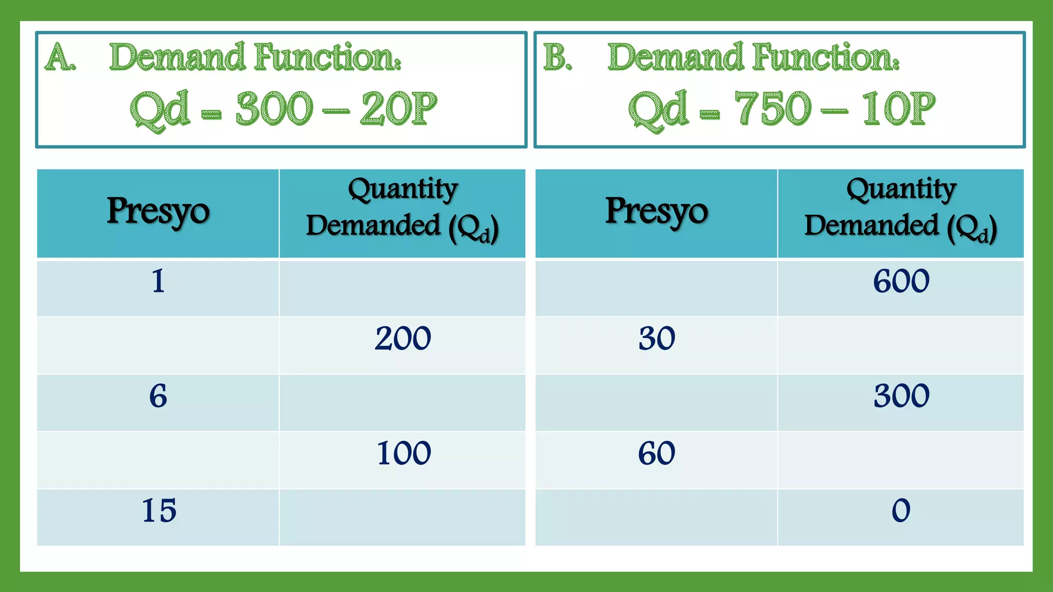 Aralin 1 - Demand | PPTX