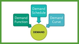 Aralin 1 - Demand | PPTX
