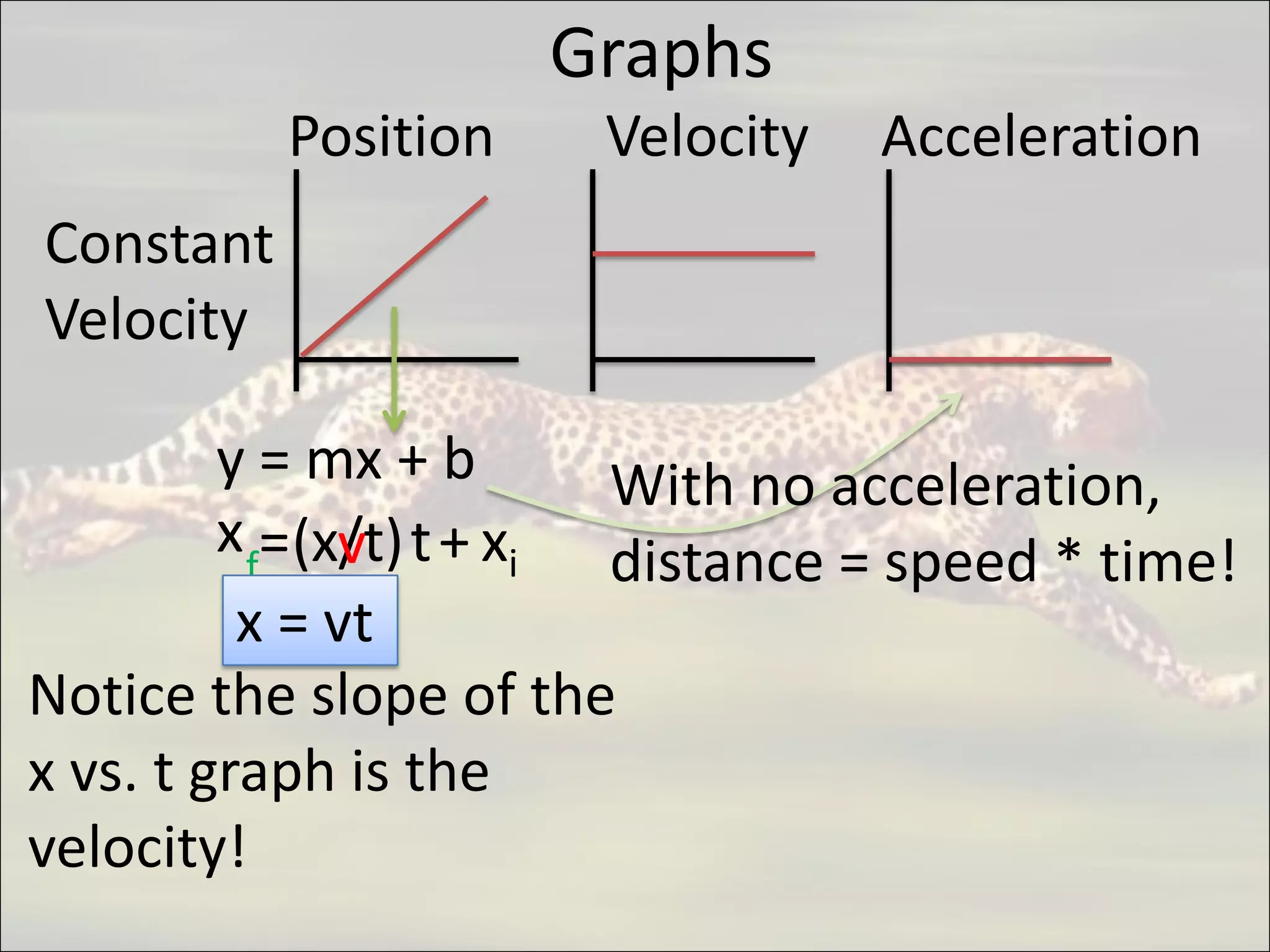 1D graphs, kinematics, and calculus | PPTX | Physics | Science