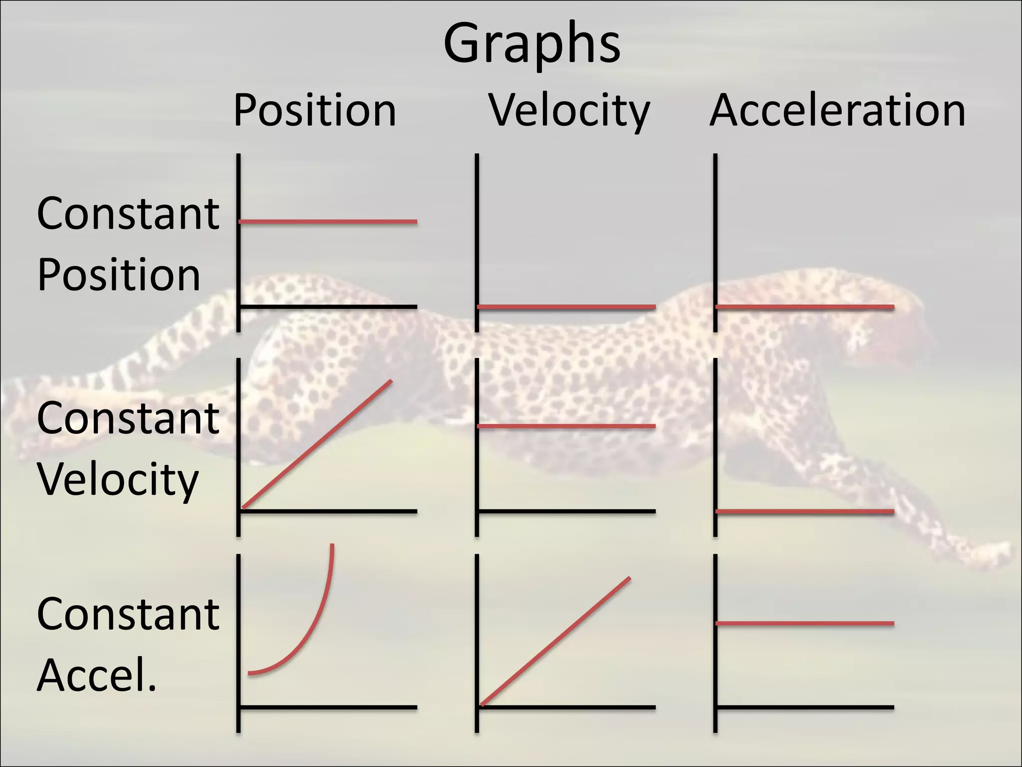 1d Graphs Kinematics And Calculus Pptx Physics Science
