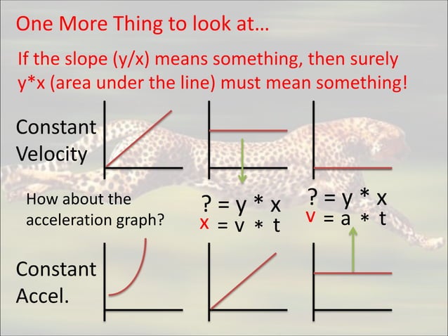 1D graphs, kinematics, and calculus | PPTX | Physics | Science