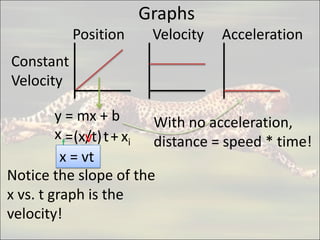 1D graphs, kinematics, and calculus | PPTX