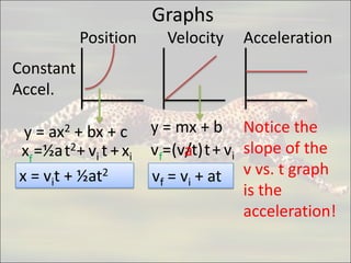 1D graphs, kinematics, and calculus | PPTX | Physics | Science