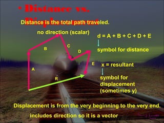 1D Kinematics Notes | PPT | Physics | Science