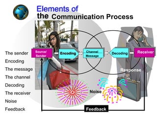 Effective Communication Skill in a Team | PPT