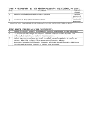 #Engineering Mechanics course data sheet | PDF
