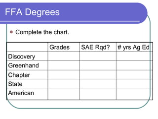 2 1 Ffa Introduction And Bows | PPT